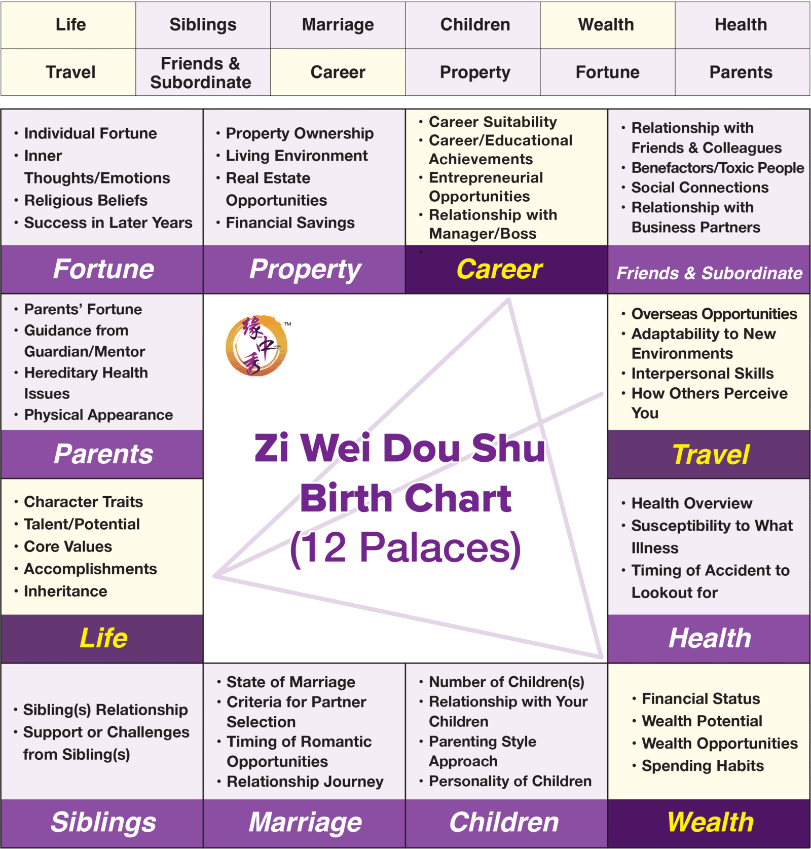 Understanding Zi Wei Dou Shu Chart: A Beginner’s Guide – Zi Wei Dou Shu ...